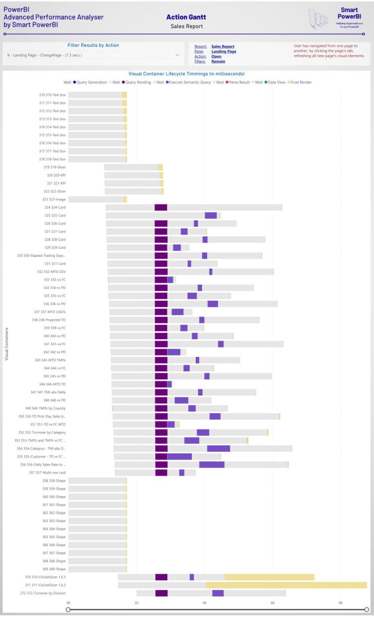 Advanced Power BI Performance Analyser by SmartPowerBI – Smart Power BI